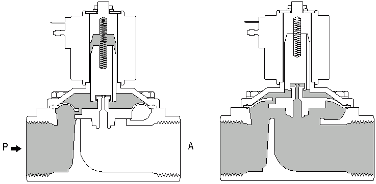 ABOUT SOLENOID VALVES - Jaksa Solenoid Valves